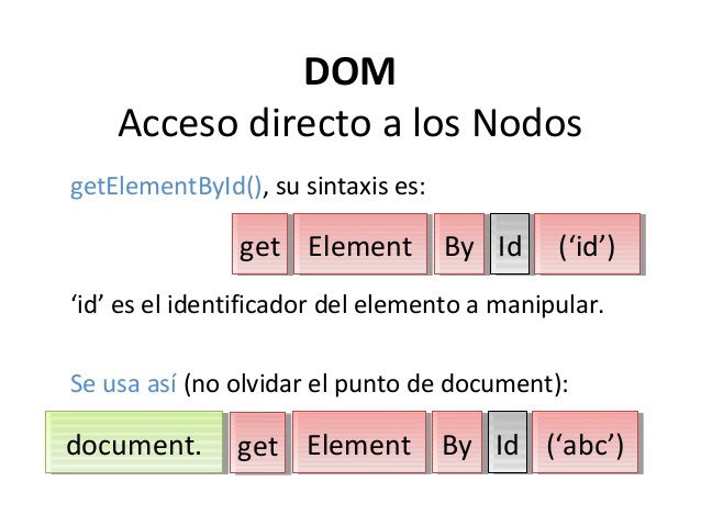 MODELO DE OBJETOS DE DOCUMENTO (DOM) - PROGRAMACIÓN DE APLICACIONES WEB